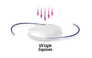 Light Adjustable Lens (LAL/LAL+) - Ennen Eye Center